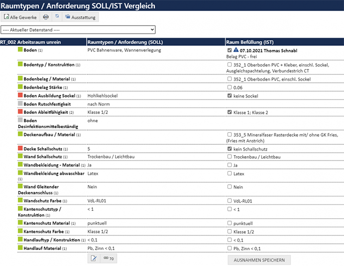 PREVERA News und Informationen